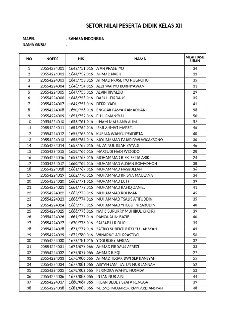 Setor Nilai Uamnubk Mapel B. Indo | PDF