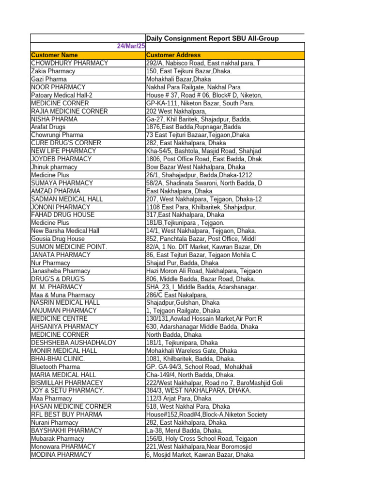 Daily Pharmacy Consignment Report | PDF | Health Sciences | Medicine