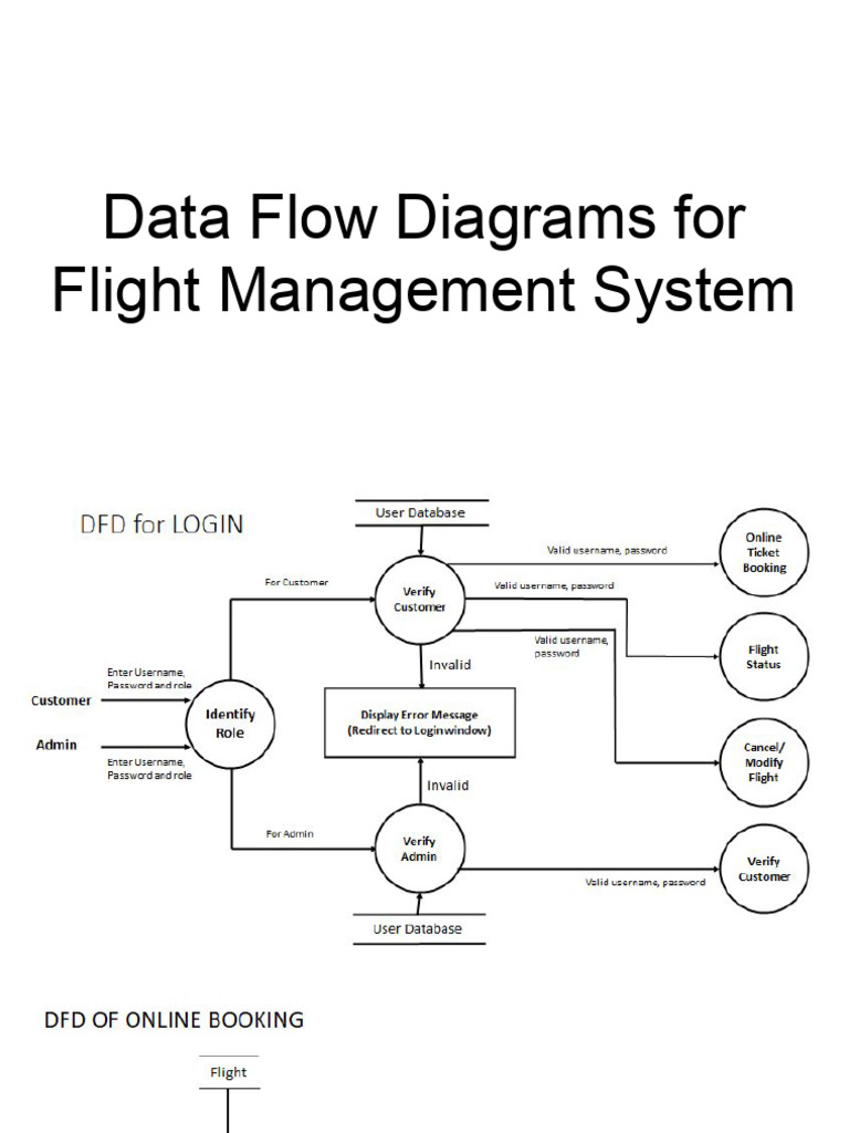 Team Euler - DFDs For Flight Management System | PDF