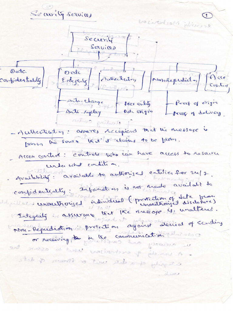 CNS UNIT -1 Pages 1 TO 46 | PDF