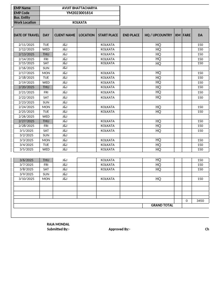 Expenses Avijit Bhattacharya Febuary 2025 1 | PDF