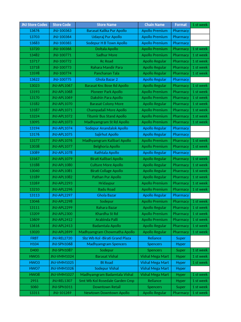 PJP Week Details 1 ST Week 2nd Week | PDF