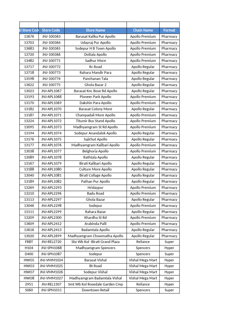 Avijit Bhattyacharya PjpExcel Worksheet March 2025 (1) | PDF