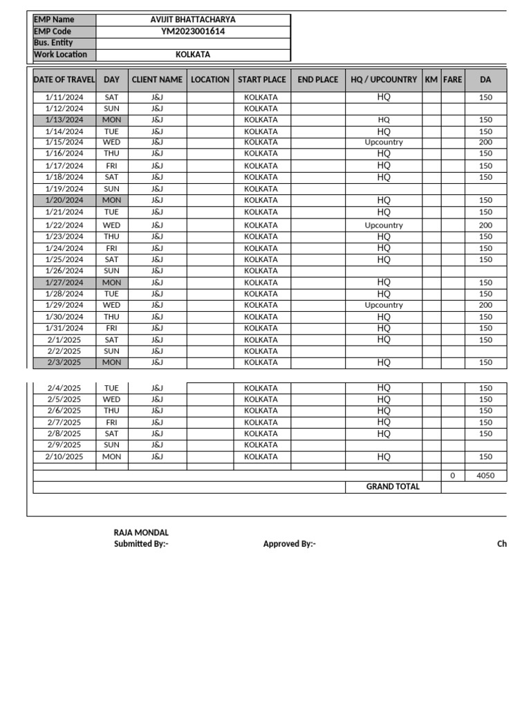 Expenses Avijit Bhattacharya January 2025 | PDF