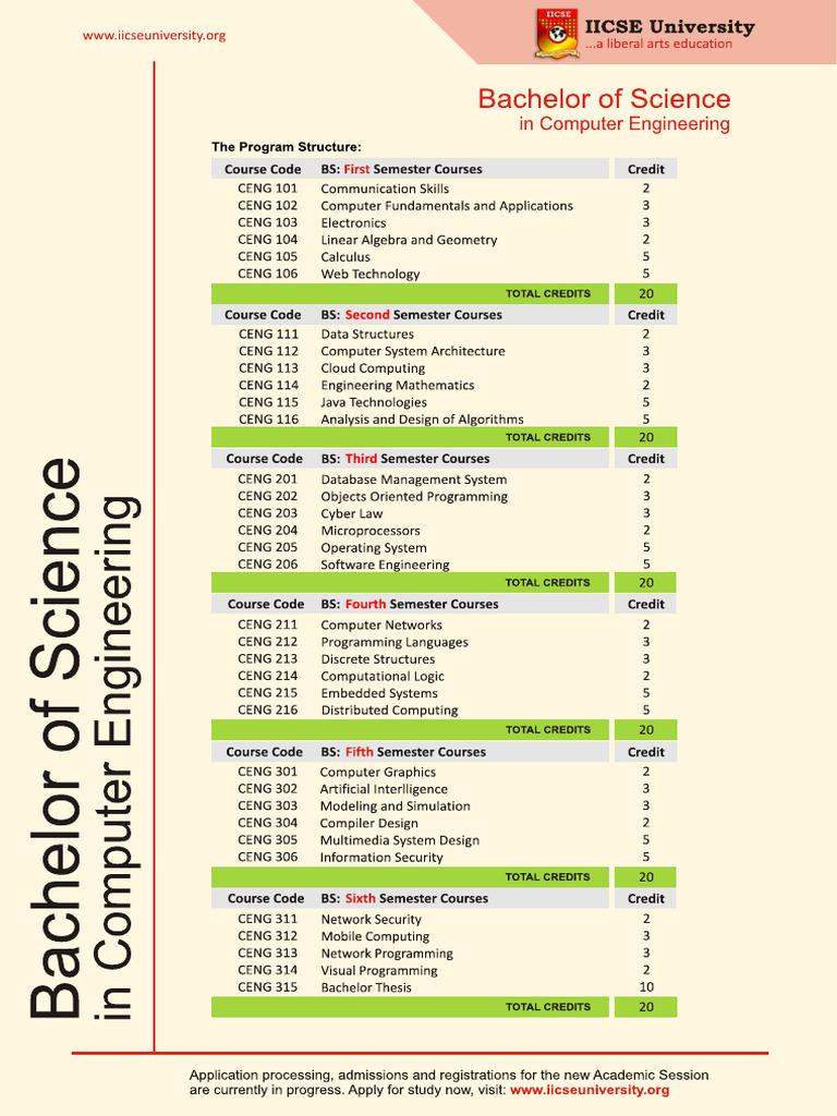 COURSE OUTLINE BS Computer Engineering | PDF