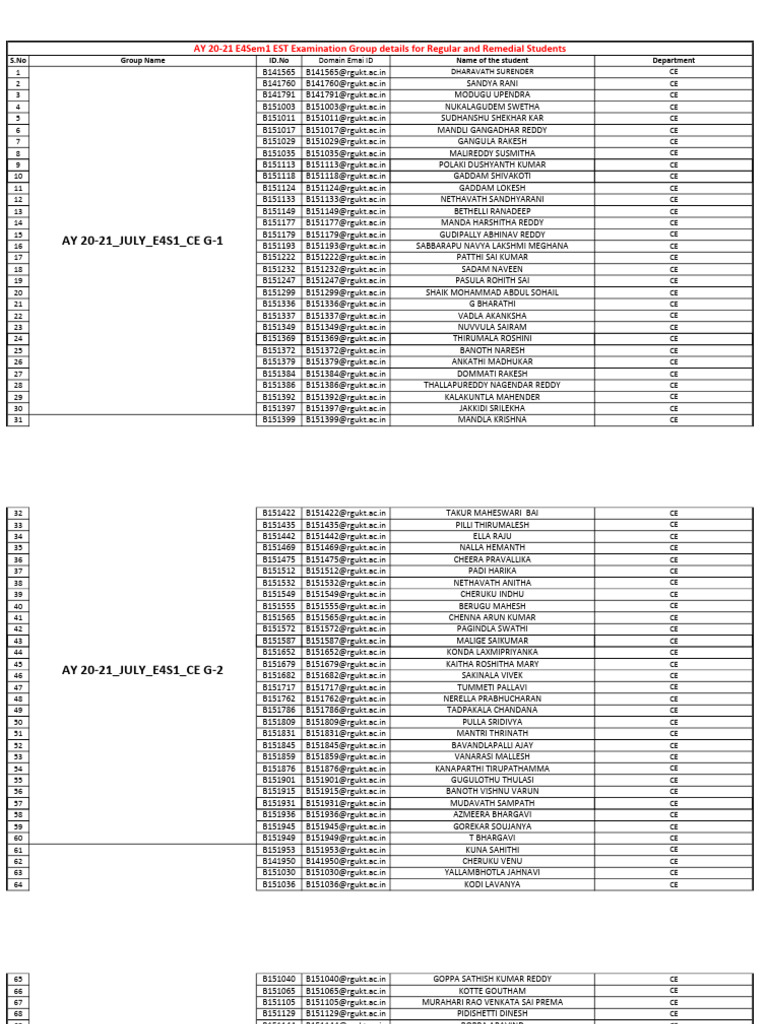 AY 20-21 E4Sem1 EST Exam Group Details | PDF