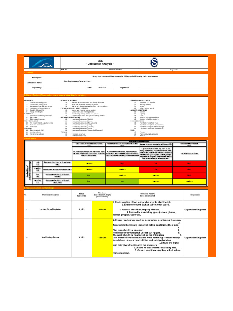 Crane Safety and Lifting Procedures | PDF | Crane (Machine) | Hazards