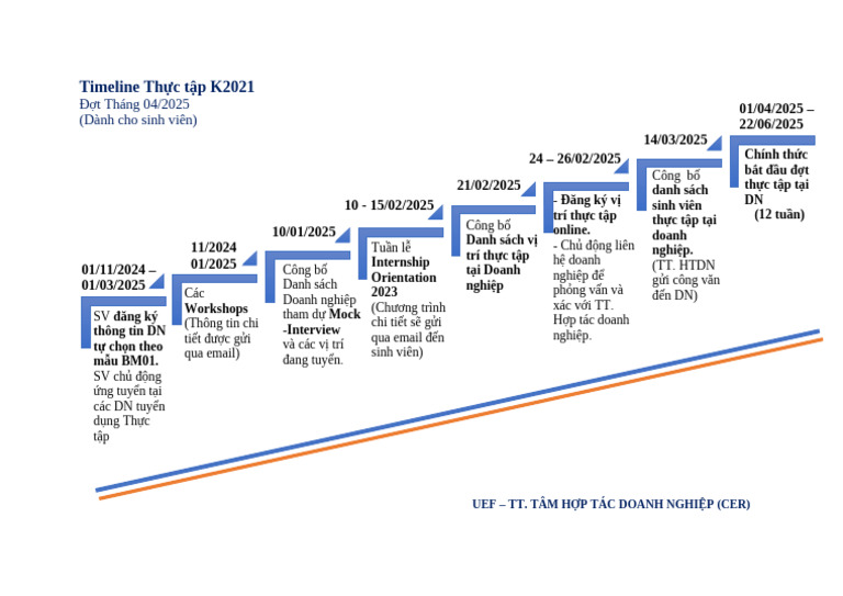 TIMELINE FOR STUDENTS K2021 THANG 4.2025 | PDF