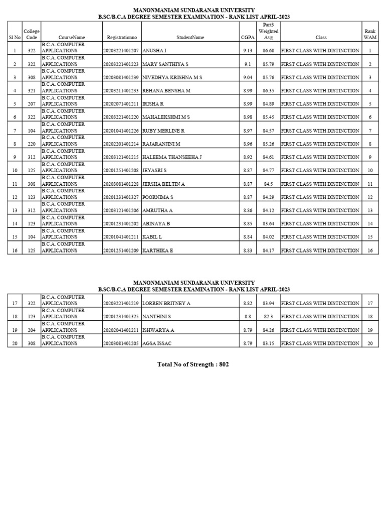 B.C.A. Computer Applications | PDF