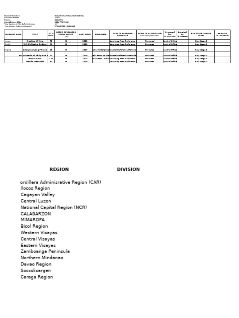 Boljoon - Boljoon NHS - Integrated | PDF | Philippines | Learning