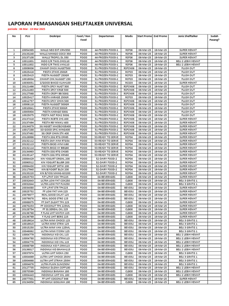 Laporan Pemasangan Shelftalker Universal - 250306 - 250319 | PDF | Foods | Convenience Food