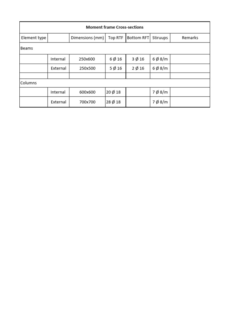 Structural Element Dimensions and Specs | PDF