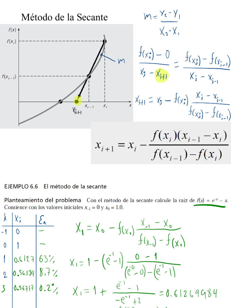 06 Secante y N-R Modificado | PDF