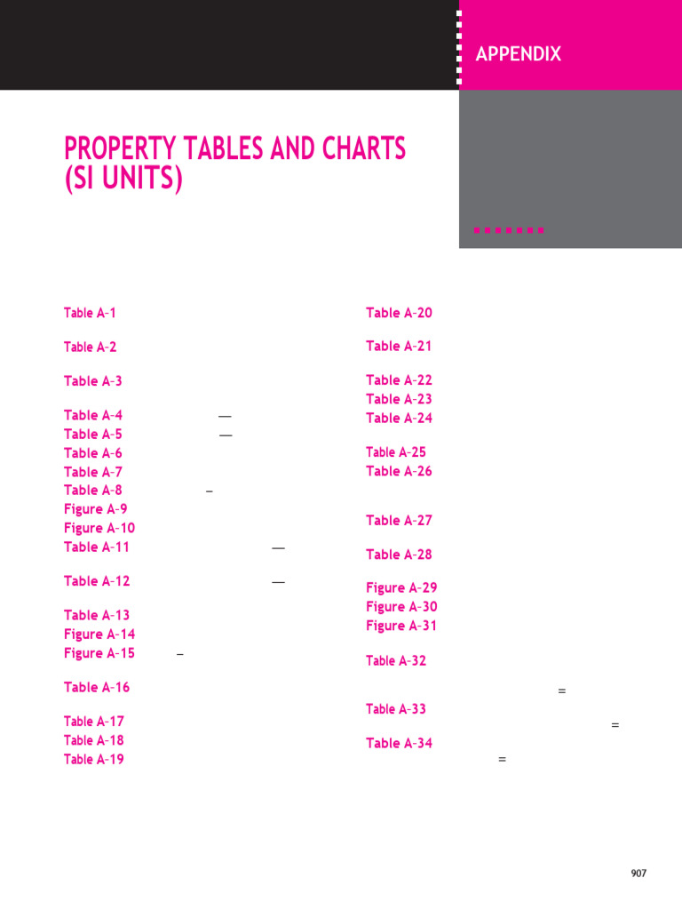 Cengel Property Table | PDF | Carbon Dioxide | Enthalpy