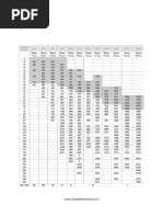 Iso-4017 Fasteners Torque List | PDF | Nut (Hardware) | Screw