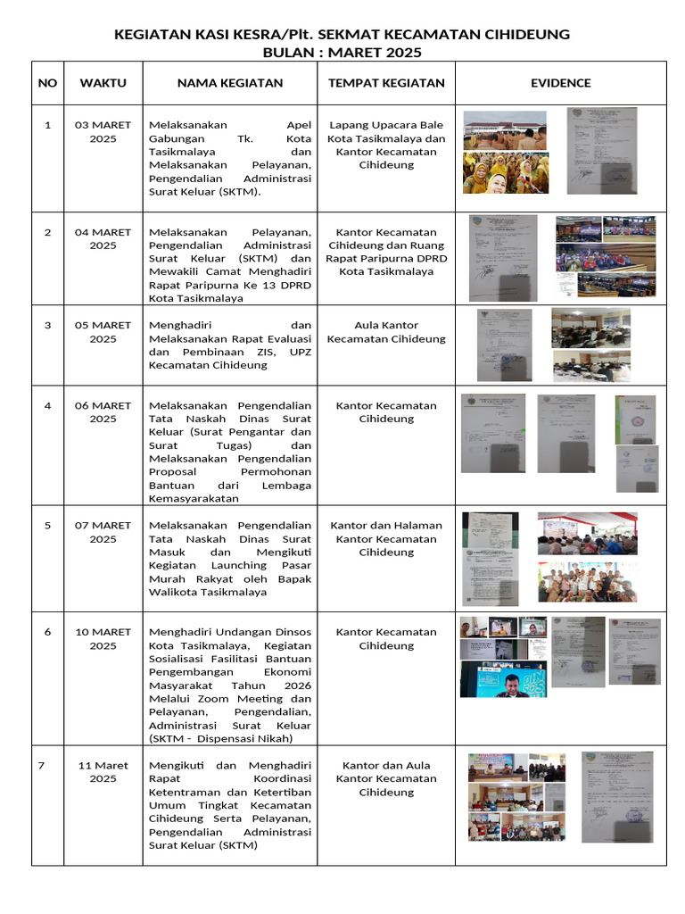 Lap Kin Kasi Kesra Maret 2025 | PDF