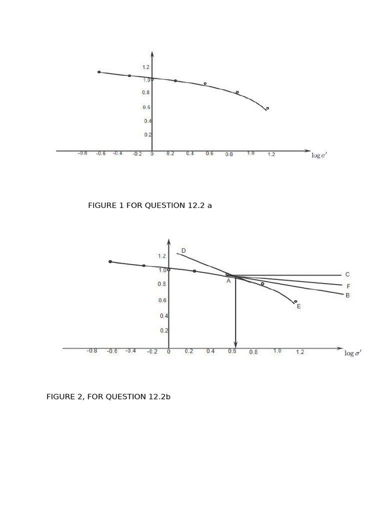 Graphs | PDF