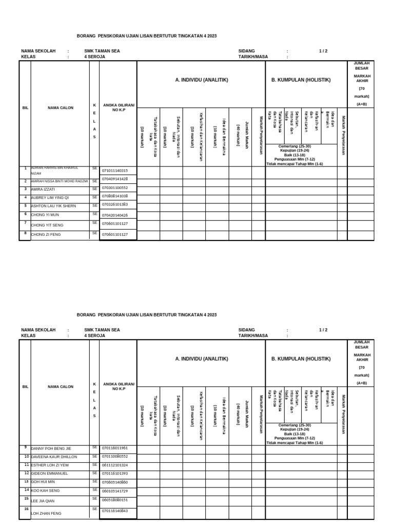 Contoh Borang Markah Ubbm T4, T5 | PDF