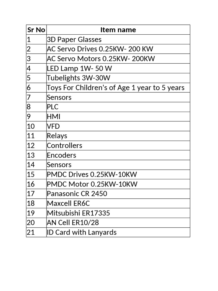 List of Required Material | PDF