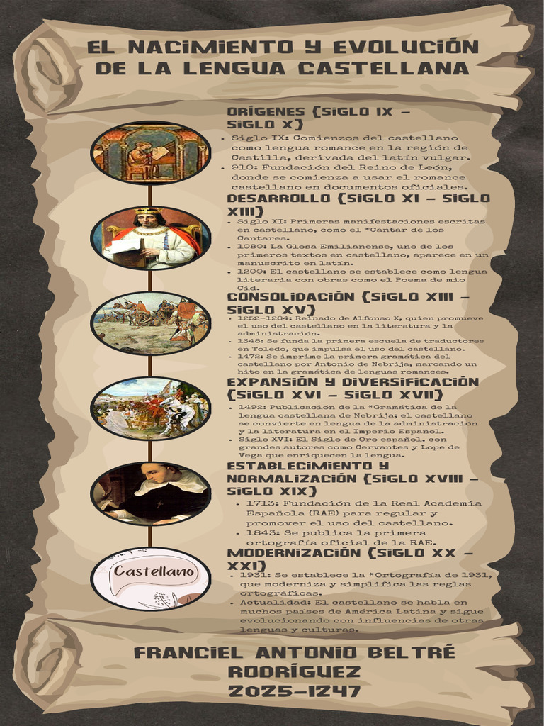 Linea de Tiempo Origen y Evolucion de La Lengua Castellana | PDF