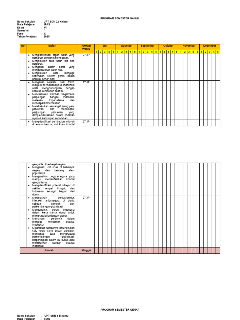 Prosem IPAS Kelas 6 | PDF