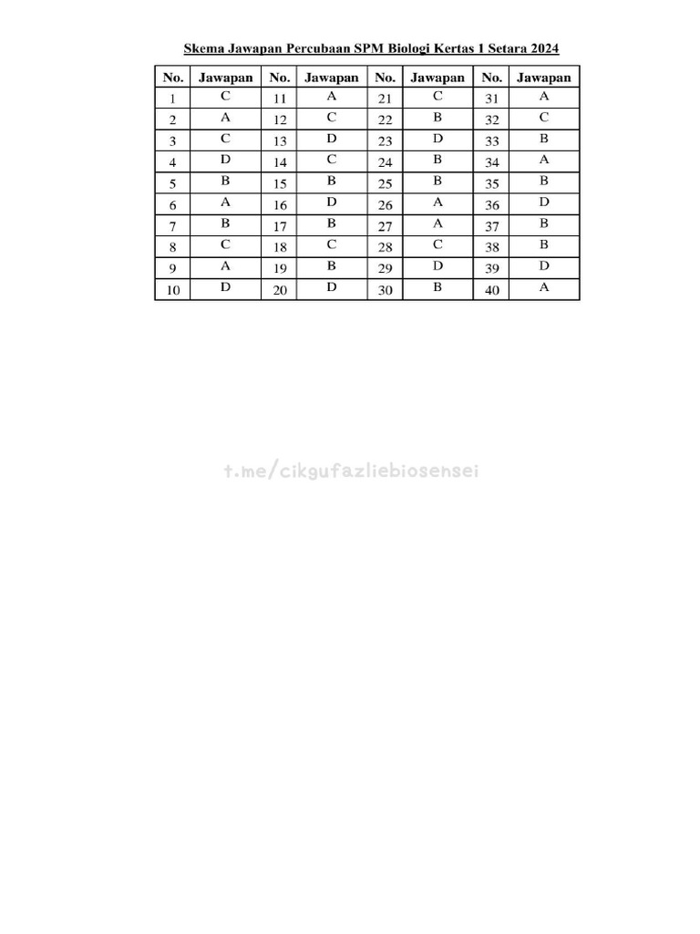 Bintulu 2024 - Skema Bio1 | PDF