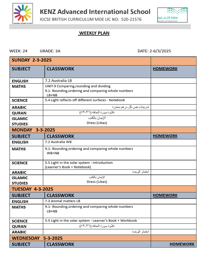 Grade 3A Weekly Plan: March 2-6, 2025 | PDF