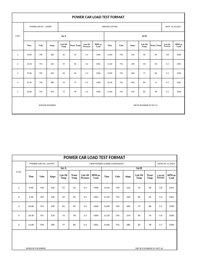 LOAD TEST | PDF