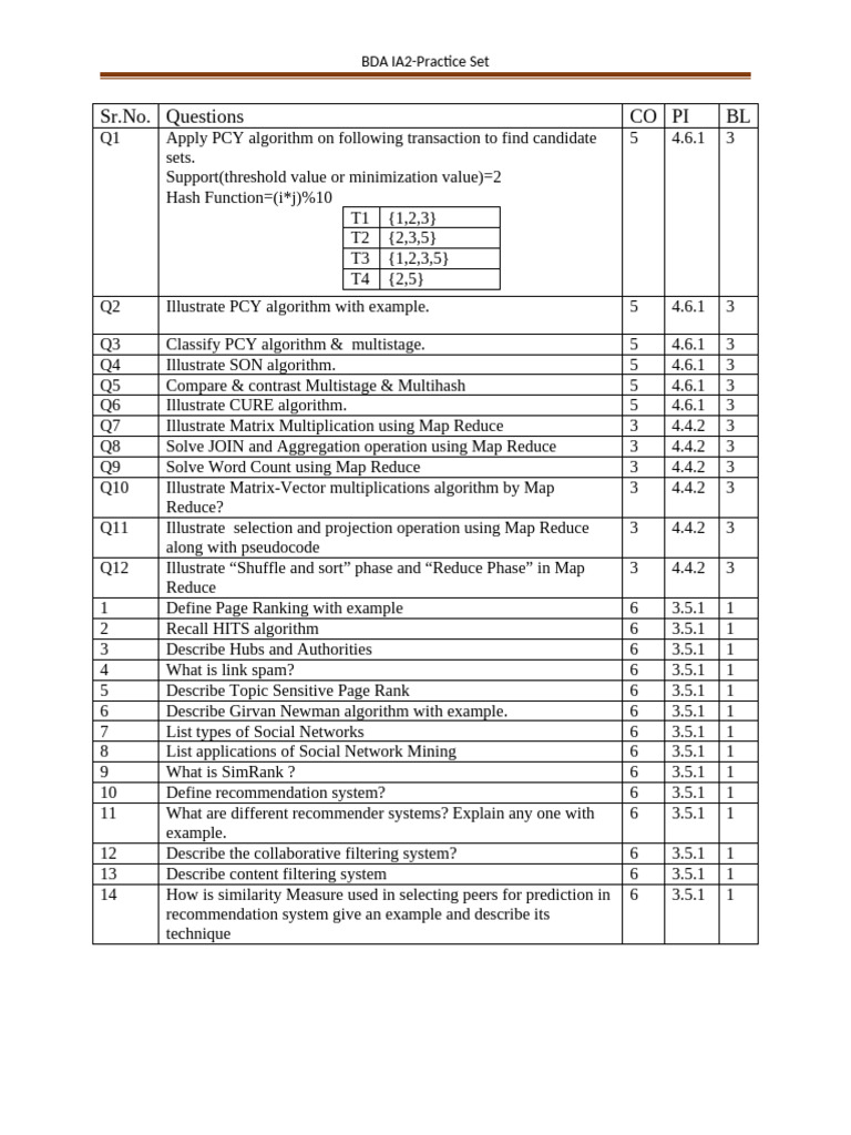 Practice Quention Bank IA-2 - BDA | PDF | Cluster Analysis | Algorithms