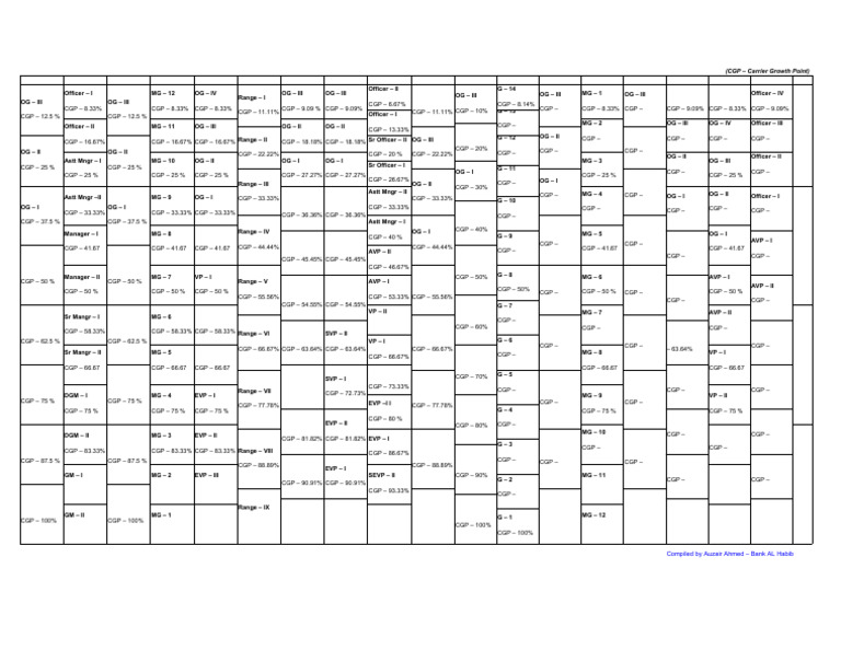 Bank Grades Comparison Chart | PDF