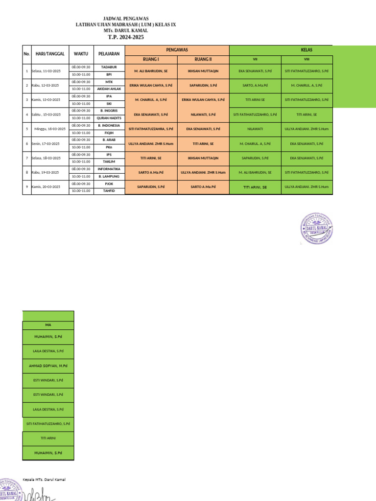 Jadwal Pengawas Lum Ix 2025 | PDF