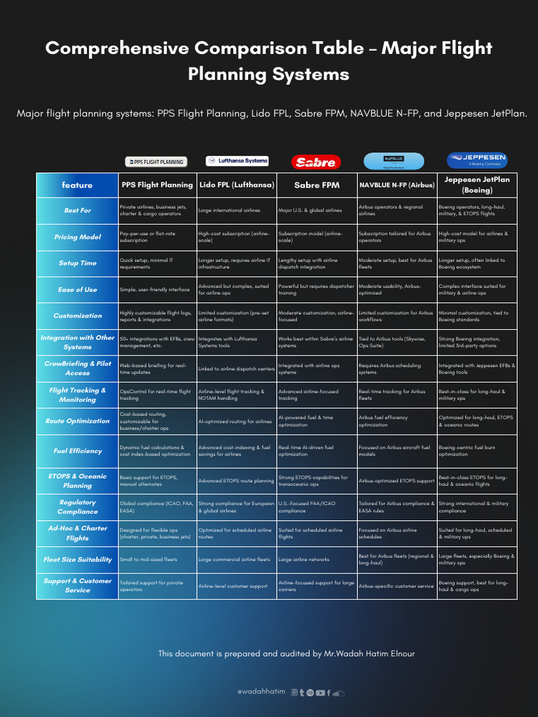 Comprehensive Comparison Table - Flight Planning Systems | PDF ...