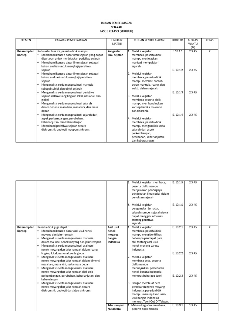 Cp Atp Sejarah EDIT KLS X | PDF