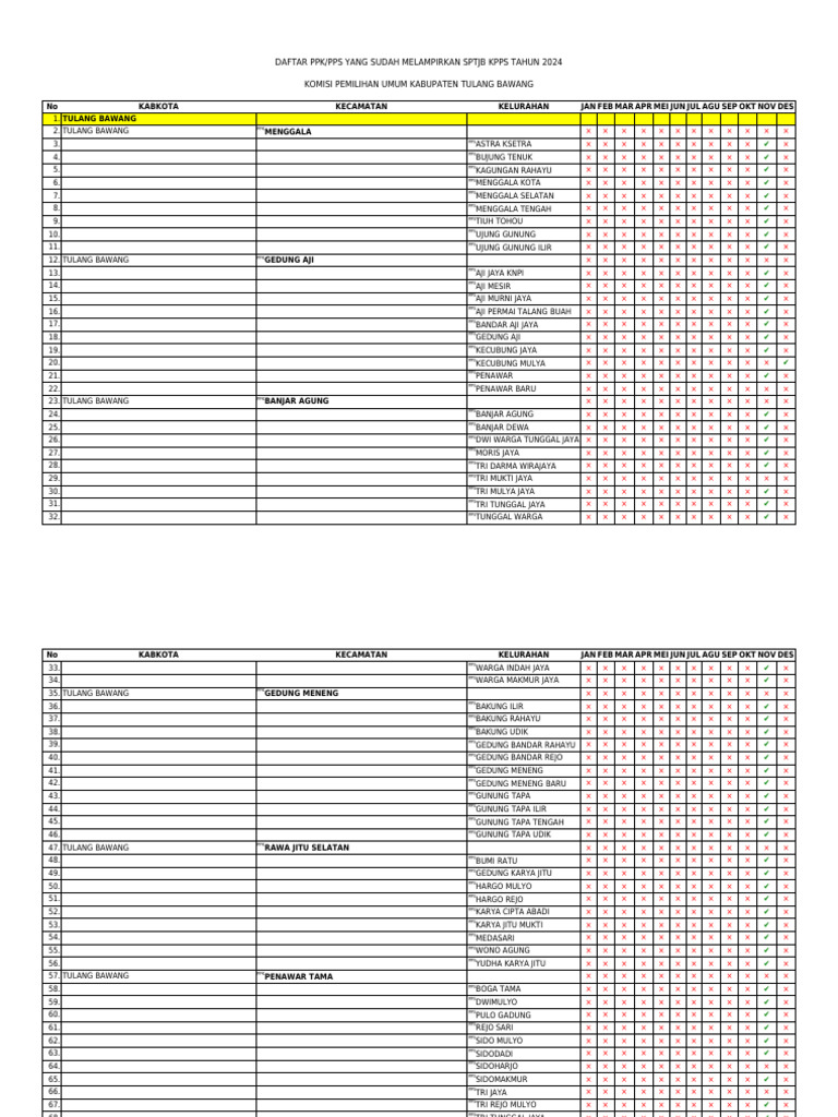 MONITORING SPTJB KPPS TAHUN 2024 | PDF