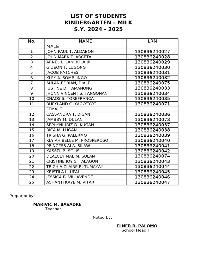 Kinder - Milk - List of Students Sy 2024 - 2025 | PDF