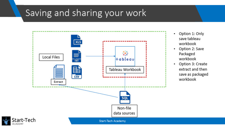 Saving and Sharing Your Work | PDF