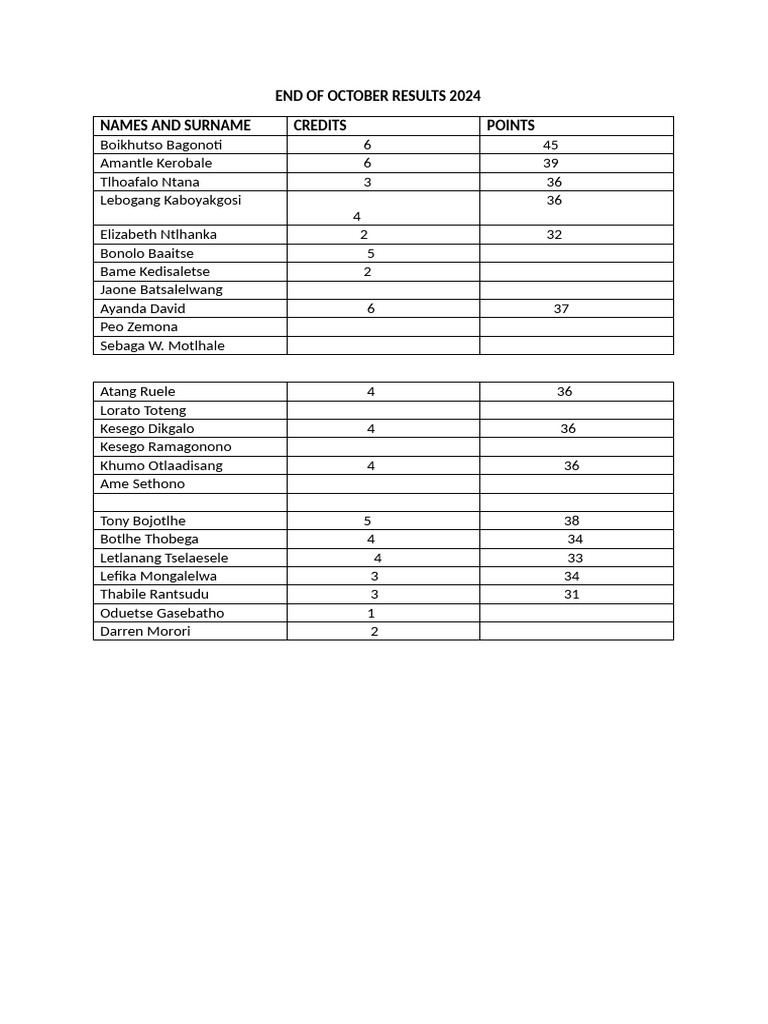 October 2024 Results Summary | PDF