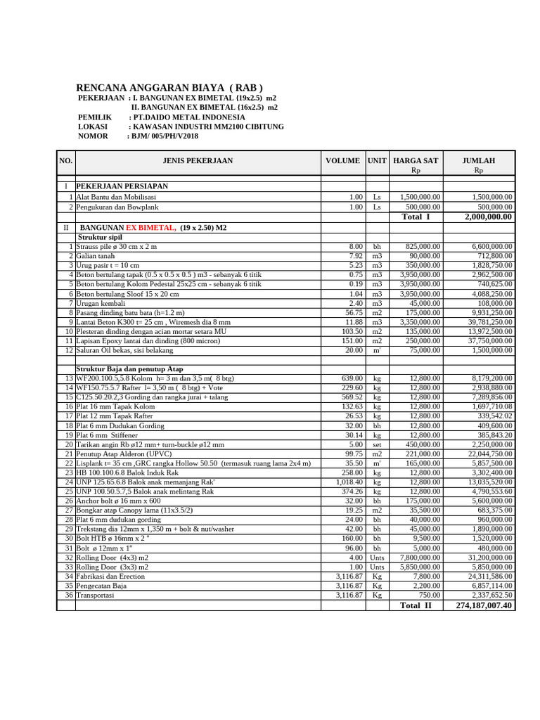 Draft RAB DAIDO EX BIMETAL Rev-1 TGL 22 Mei 2018 | PDF