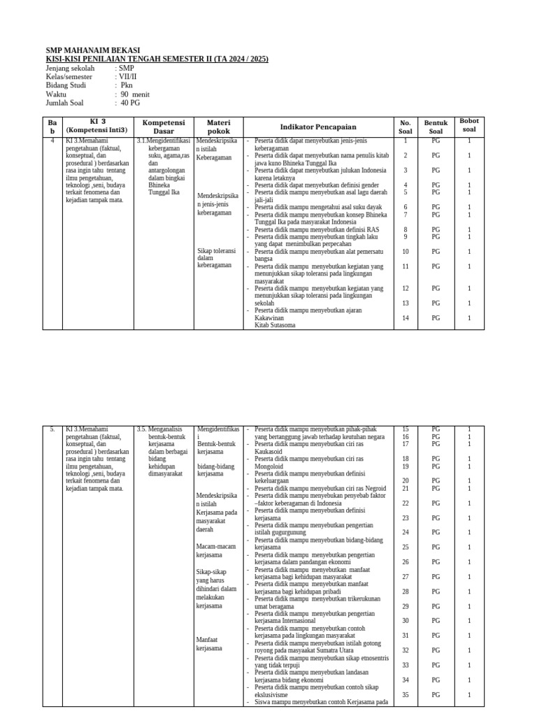 kisi-kisi PTS 7 Genap TA 2425 | PDF