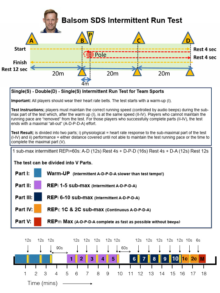 Balsom SDS Intermittent Run Test v2021 | PDF
