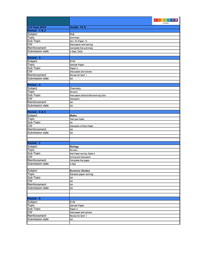 Grade 10 Class Schedule and Assignments | PDF