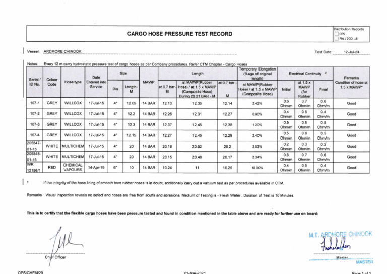 07a.cargo Hose Test Record 2024 | PDF