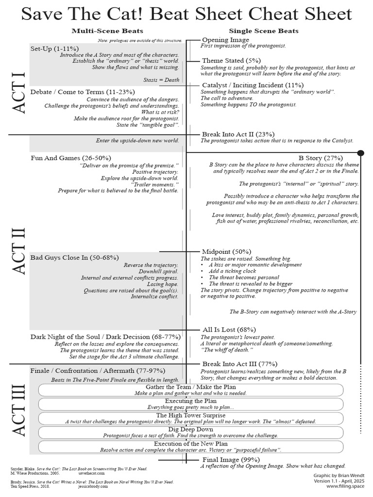 Save The Cat Beat Sheet Cheat Sheet 11x17 1 | PDF