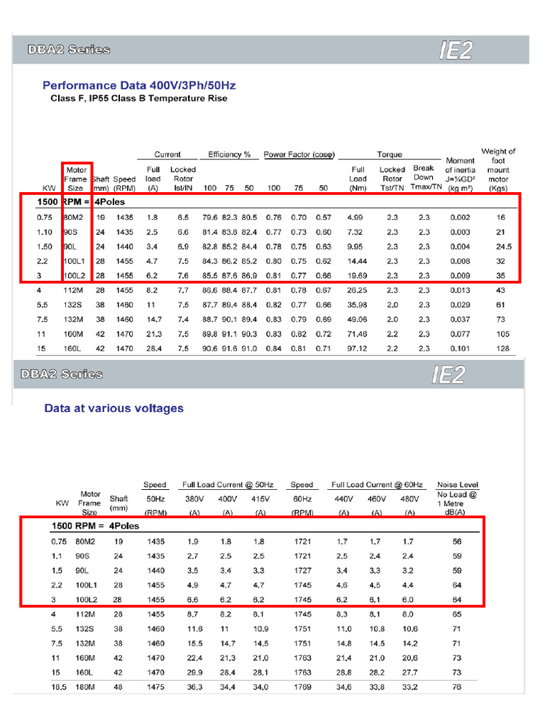 CMP Motor 1500 RPM | PDF