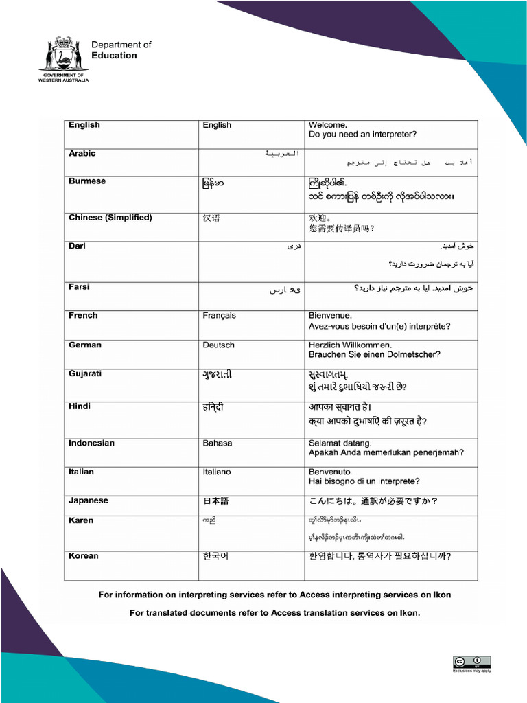 Do You Need An Interpreter Poster | PDF
