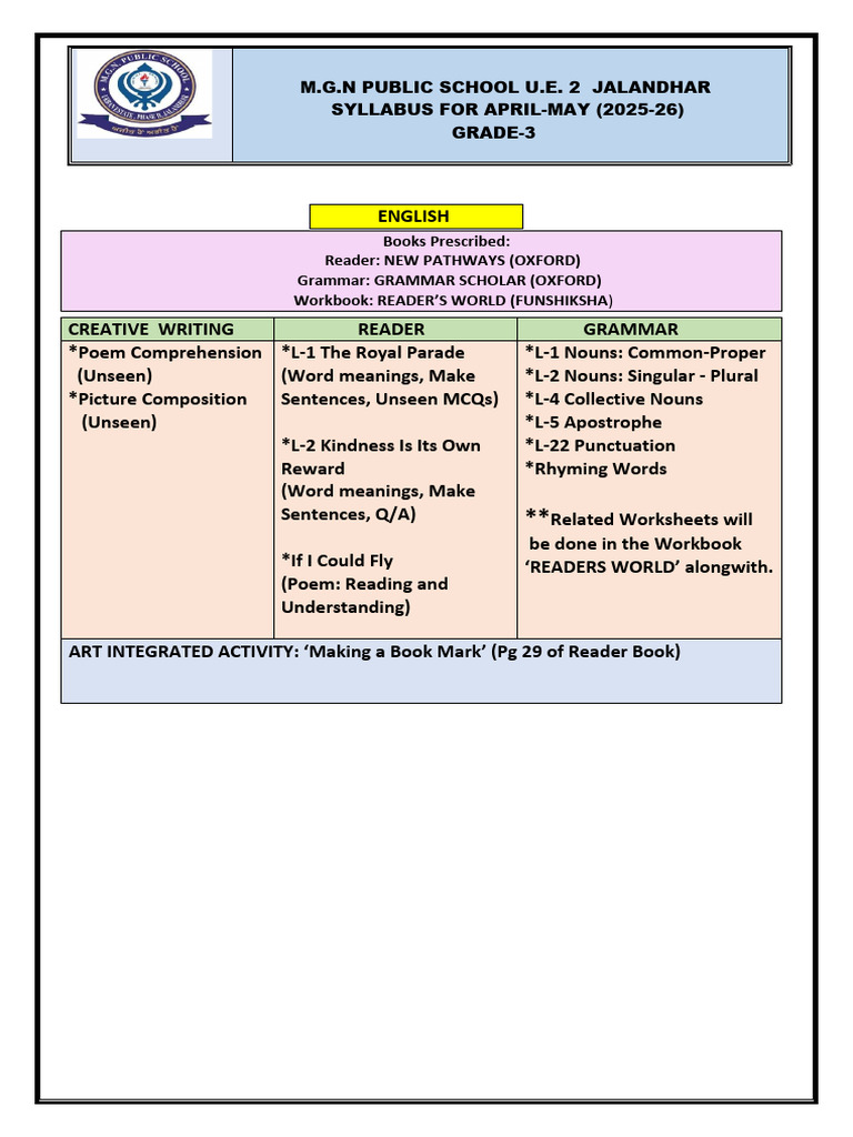G-3 Syllabus May Assessment | PDF