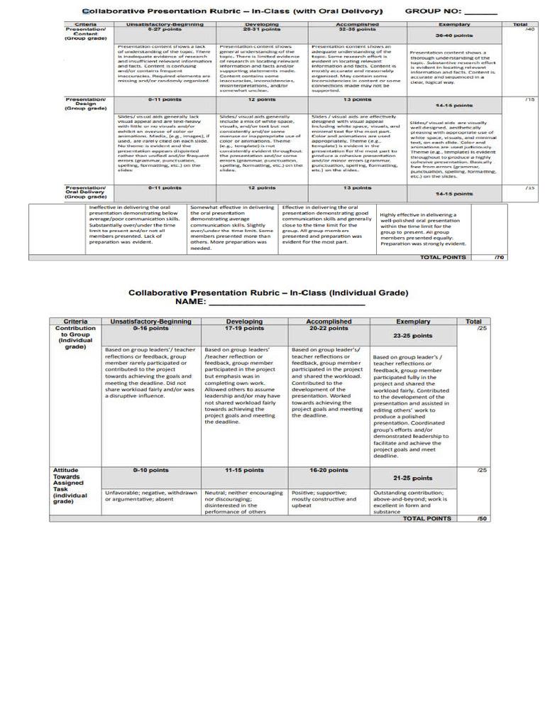 Group-Reporting-RUBRICS | PDF