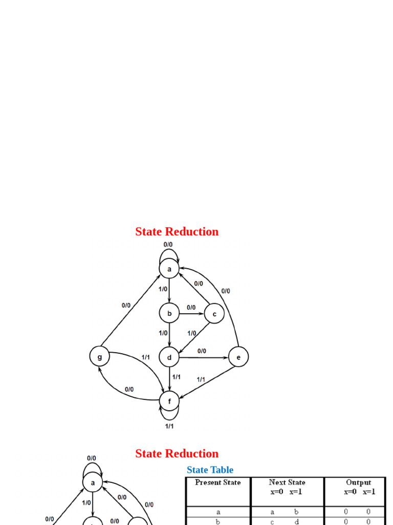 State Reduction | PDF