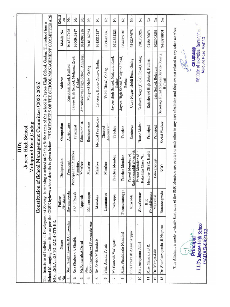 Jaycee School Management | PDF