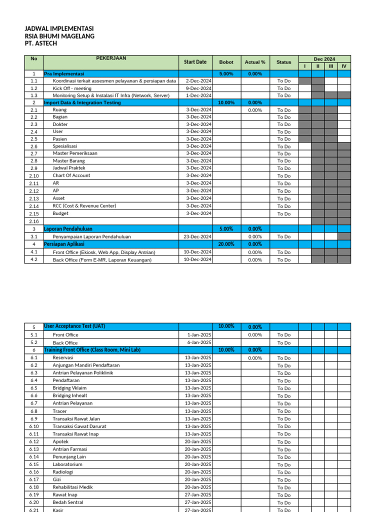 Jadwal Implementasi - RSIA - BHUMI - NEW | PDF